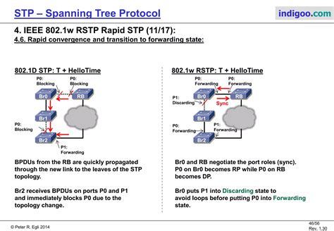 Overview Of Spanning Tree Protocol Stp And Rstp Pdf