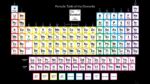 Periodic Table With Charges Elements