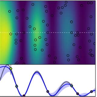 A Gaussian Process GP Model Can Be Used To Fit Experimental Data A Download Scientific
