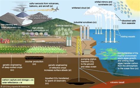 Carbon Capture And Storage Technology Britannica Com