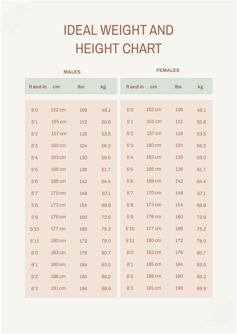 Ideal Female Weight Chart 8 Best Body Fat Percentage And Ideal Weight