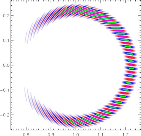 Gyrokinetic Simulation Of Turbulence Driven Geodesic Acoustic Modes In Edge Plasmas Of Hl 2a