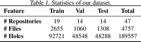 Table 1 From Repository Level Prompt Generation For Large Language