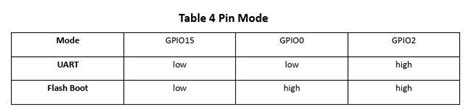 Please Review My Esp12 Schematic Page 1