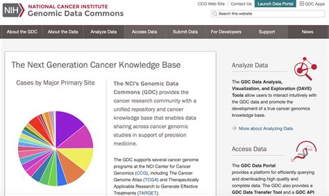 Nci Genomic Data Common Api Card