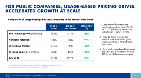 Saas Pricing Evolution Understanding Software As A Service