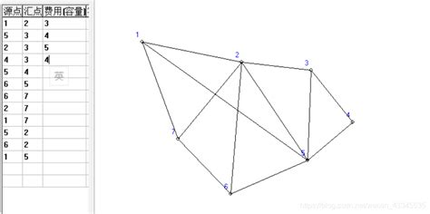数模 03图论dijkstra And Floyd Matlab 及 软件使用 Dispath Dijkstraweight18 Csdn博客