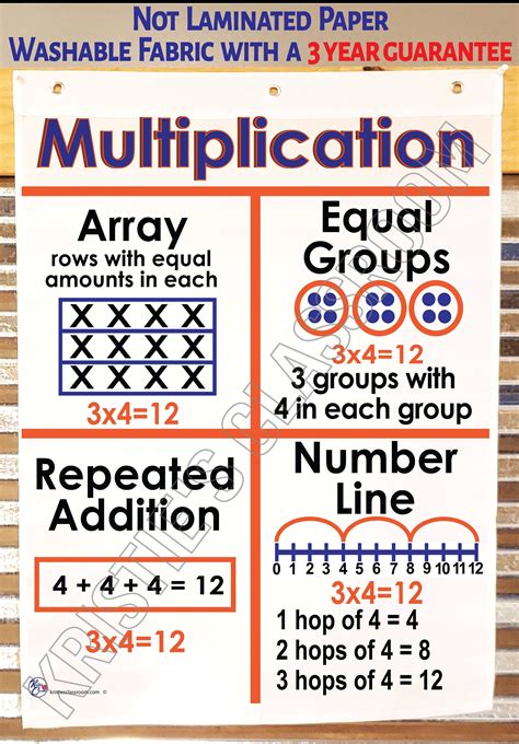 Multiplication Anchor Chart How To Teach Multi Digit Multiplication So