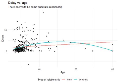 Regression In Lavaan Frequentist