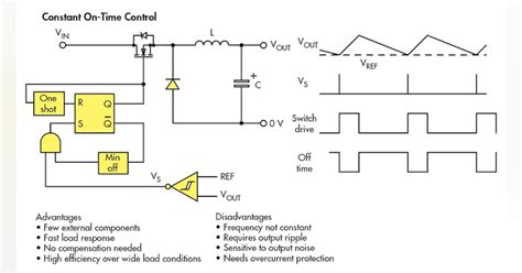 Introduction To Control Algorithms In Switching Regulators Pdf