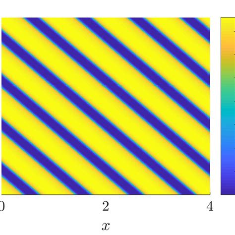 Turing Patterns In Prey Density U 1 At Final Time Top Left Linear Download Scientific