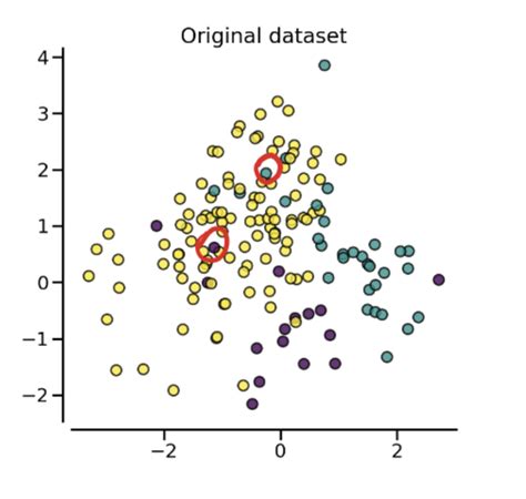 Adasyn Adaptive Synthetic Sampling For Imbalanced Datasets Train In Datas Blog