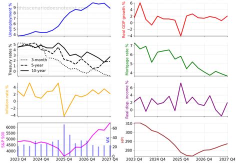 A Few Economic Scenario Examples Generated By Ai 2024 Scenarios By Ai