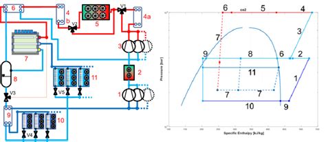 Schematic And P H Chart Of The Ejector Based Transcritical Co2 Download Scientific Diagram