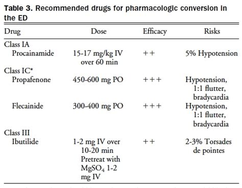 Doc Cottle S Desk Procainamide Hipster Drug Or Too Mainstream