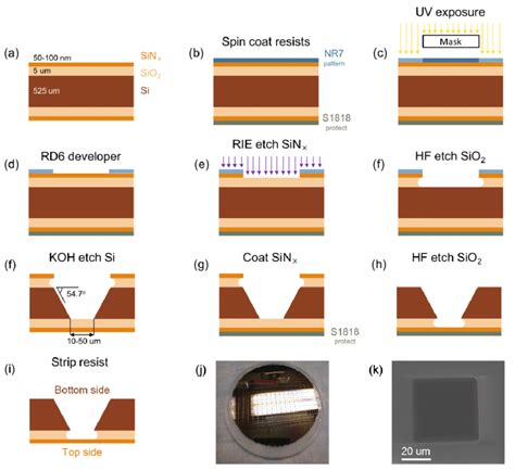 4 Lithographic Patterning And Etching Of Sisio2sinx Chips A I