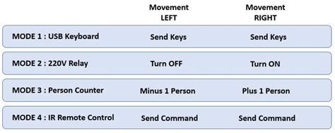 Gesture Pattern Recognition Without Camera TOF Hackaday Io
