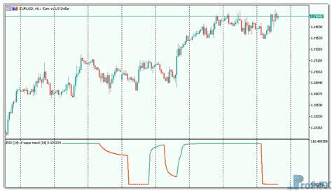 Free Download Rsi Of Super Trend Indicator For Metatrader 5 Prof Fx