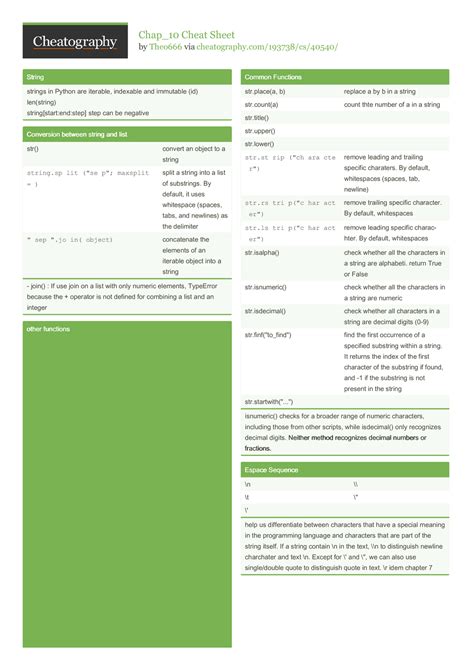 Chap10 Cheat Sheet By Theo666 2 Pages Programming Python Homework