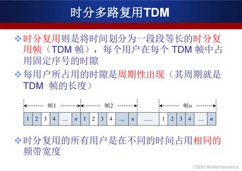 计算机网络学习笔记:多路复用(频分多路复用、时分多路复用、波分多路复用、码分多路复用)多频时分码分波分 Csdn博客 计算机网络学习笔记:多路复用(频分多路复用、时分多路复用、波分多路复用、码分多路复用)多频时分码分波分 Csdn博客