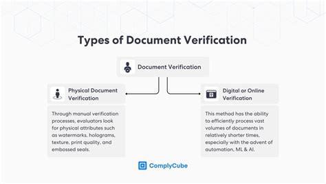 What Is Document Verification ComplyCube