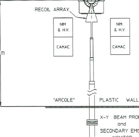 Experimental Layout For Experiment E228 Detector Elements Include The Download Scientific