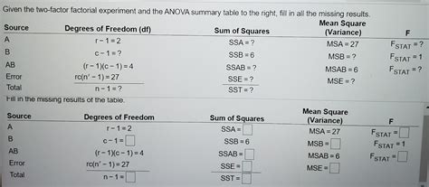 Solved Given The Two Factor Factorial Experiment And The