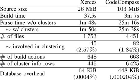 A Parsing Performance Of Heuristic File Based Clustering Section