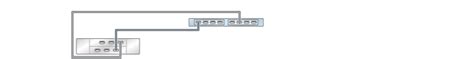 Zs3 2 독립형을 De2 24 Disk Shelf에 연결 Oracle® Zfs Storage Appliance 케이블 연결 설명서