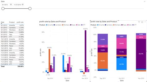 Solved Stacked And 100 Stacked Column Chart Combined Microsoft Fabric Community