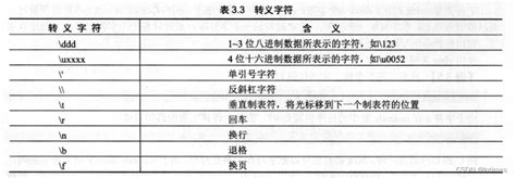 Java自学第2课:java语言基础知识要点 Csdn博客 Java自学第2课:java语言基础知识要点 Csdn博客