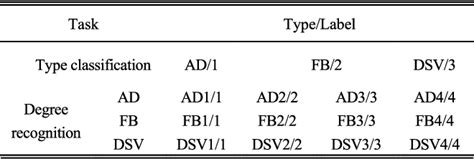 Table 5 From Diagnosing Fault Types And Degrees Of Transformer Winding Combining Fra Method With