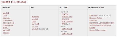 How To Install Freebsd On Vmware Freebsd Foundation