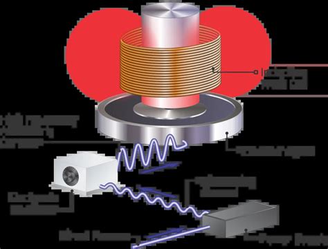 How To Make An Induction Heater A Complete Guide Induction Heating Machine Manufacturer