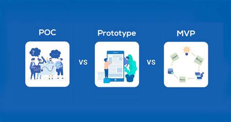 POC Vs MVP Vs Prototype What S The Best Approach For Startup