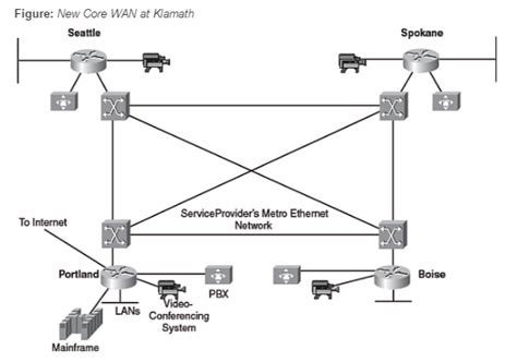Solved This Question Is From Top Down Network Design Rd Chegg Com