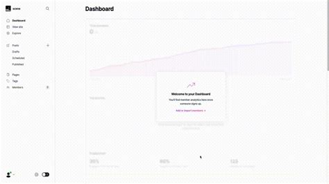 Ghost Admin API Token Based Authentication From The Browser