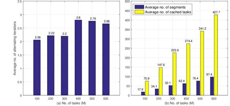 Performance Of The Alternating Minimization Method A Average Number