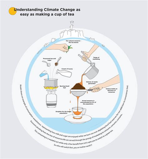 Climate Switch Systems Design On Behance