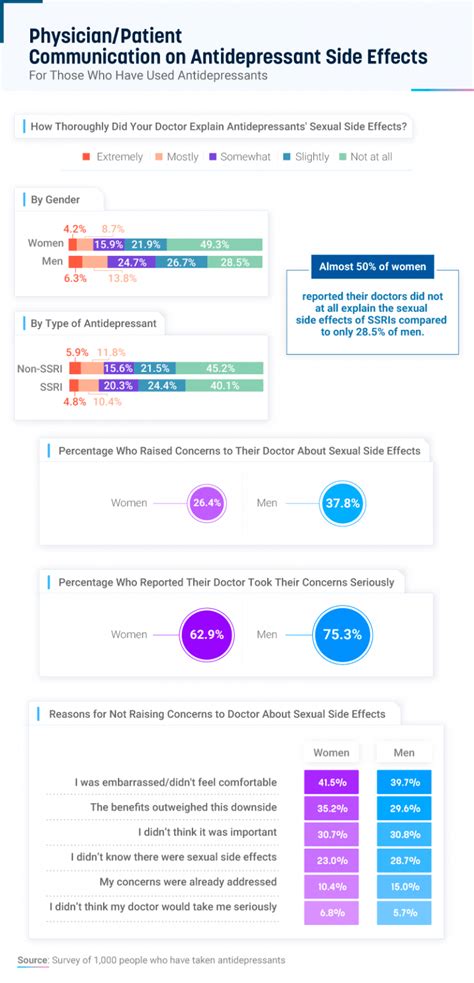 Sex On Antidepressants Exploring The Sexual Side Effects Of Ssris