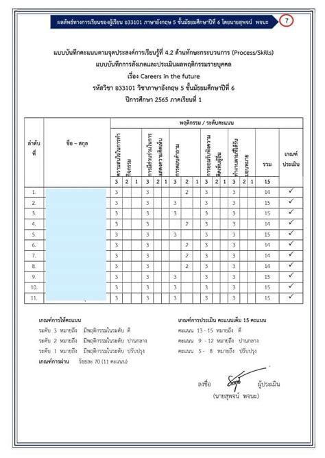 ดาวน์โหลดไฟล์ ตัวอย่าง แผนการจัดการเรียนรู้ คลิปแรงบันดาลใจ คลิปการสอน ผลลัพธ์ผู้เรียน โดย เพจ