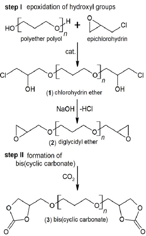 Scheme Of The Reaction Between Polyether Polyol And Epichlorohydrin Download Scientific Diagram