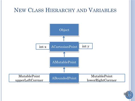 Ppt Java Inheritance And Constructors Demystified Powerpoint