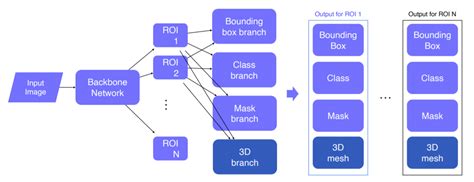 Boostcamp Ai Tech 3d Understanding