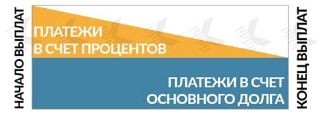 Ипотечный калькулятор онлайн Рассчитать ипотеку
