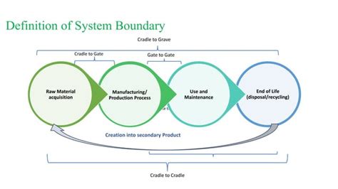 Epd Creationandverification For Sustainability Pptx