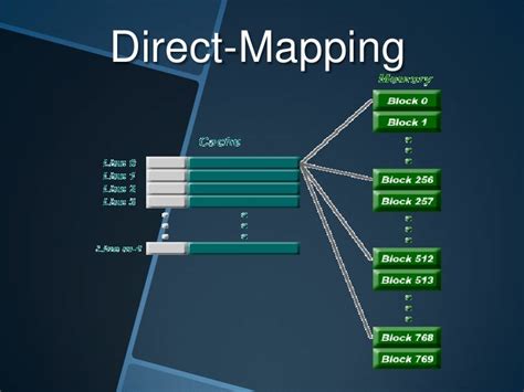 What Is Address Mapping In Computer Architecture Design Talk