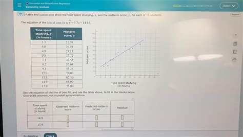 Solved Correlation And Simple Linear Regressioncomputing