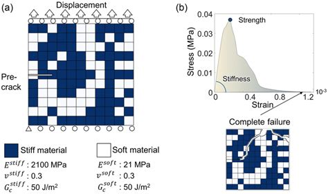 Schematic Of 11 × 11 Two‐phase Composite Configuration Data Generation Download Scientific