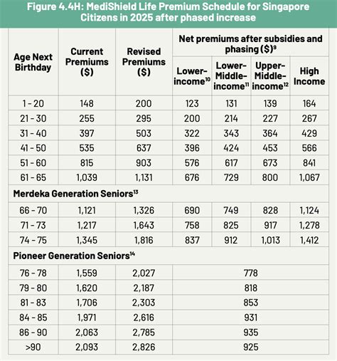 Why It Makes Financial Sense To Redeem Your Healthy 365 Points For Medishield Life Premium